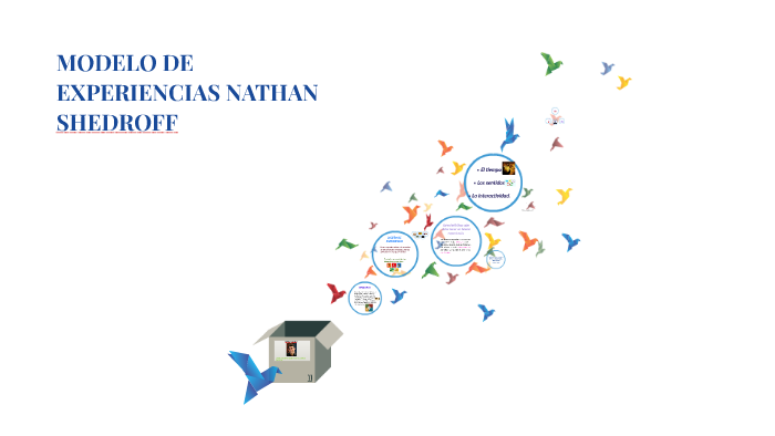 MODELO DE EXPERIENCIAS NATHAN SHEDROFF by daniela gomez rodriguez on Prezi