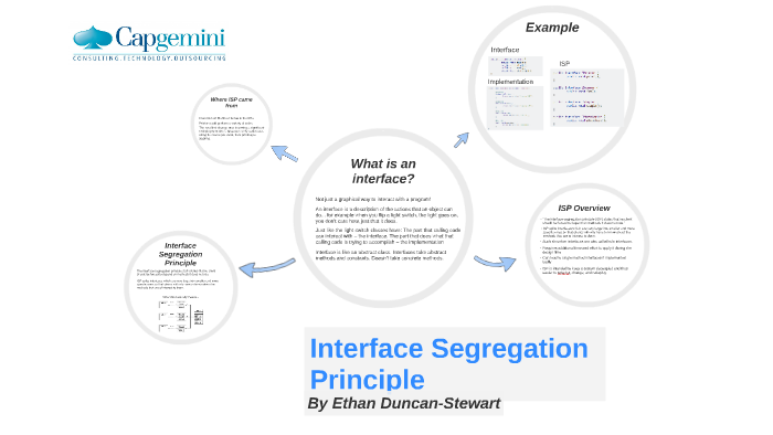 Interface Segregation Principle by Ethan Duncan on Prezi