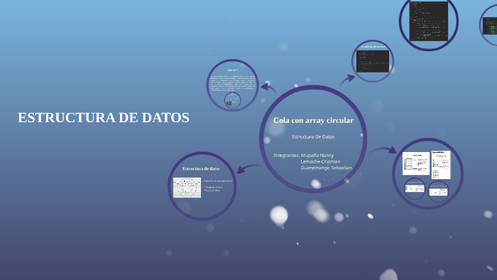Cola con array circular by Nancy Atupaña on Prezi
