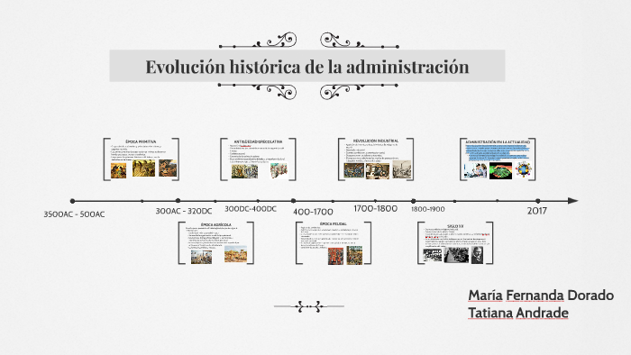 Evolucion Historica De La Administracion Mindmeister Crea Un Mapa