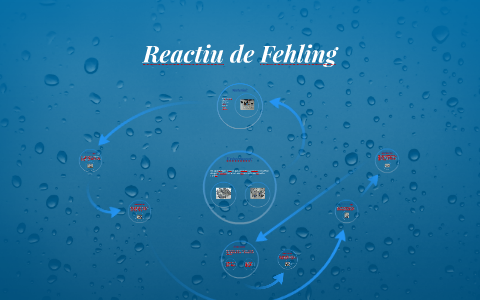 Reactiu de Fehling by Maria Lloreda on Prezi