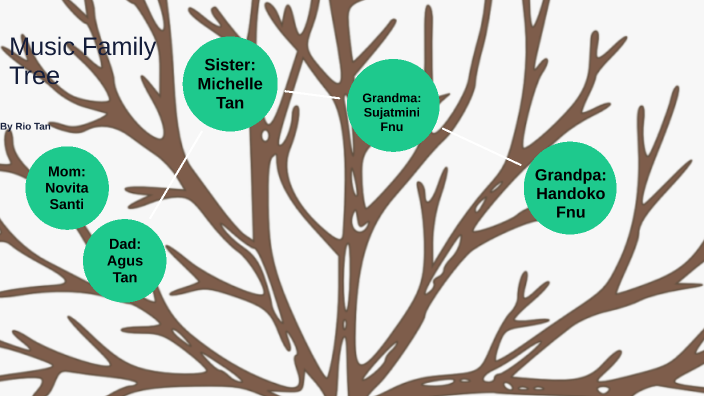 Music Family Tree by Rio Tan on Prezi