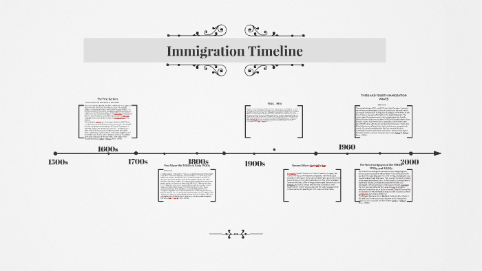 Immigration Timeline by kim mittan on Prezi