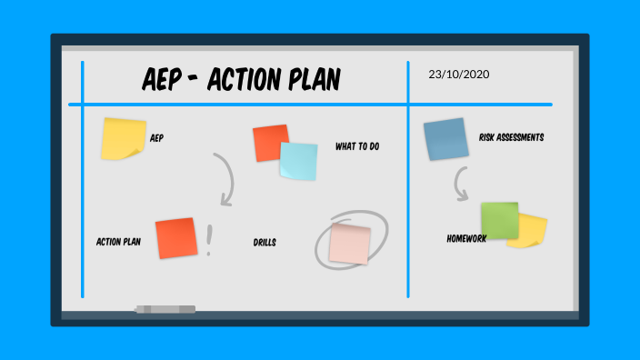 AEP - Action Plan by Sara Rowe on Prezi