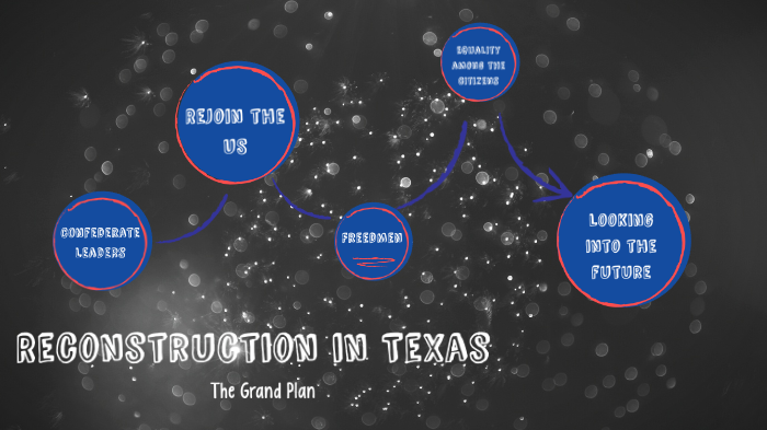 Reconstruction in Texas by Bhavana Ambadasugari on Prezi