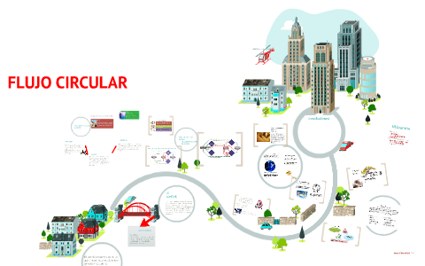 FLUJO CIRCULAR by Angelica Torres Mondragon on Prezi