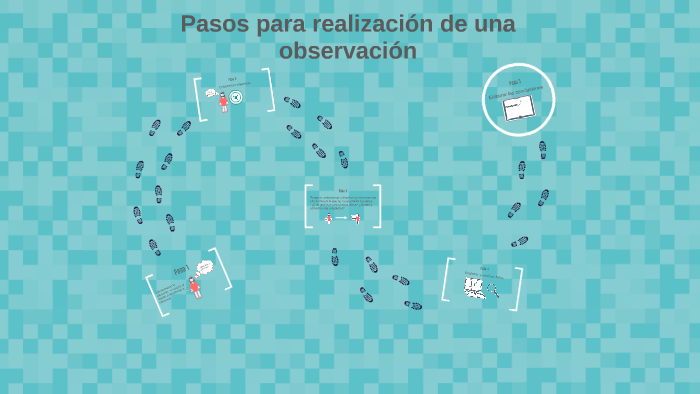 Pasos para realización de una observación by Jessica Gallegos on Prezi