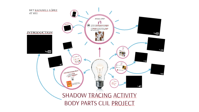 SHADOW TRACING ACTIVITY by on Prezi