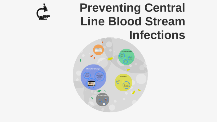 Preventing Central LIne Infections in the ICU by marley woody on Prezi