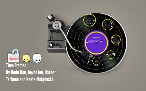 Time Tenses by hannah Terhune on Prezi