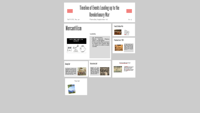 Timeline of Events Leading up to the Revolutionary War by Thomas White