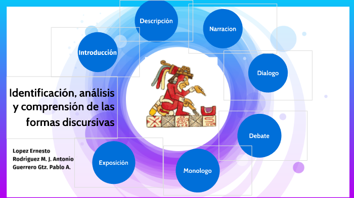 Formas del discurso by Jazmín Aponte Castillo on Prezi