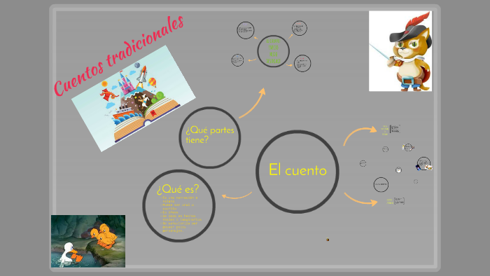 CuEnToS TrAdIcIoNaLeS by Daniela Sosa on Prezi