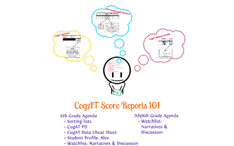 CogAT Score Reports 101 by Liz Moffitt on Prezi