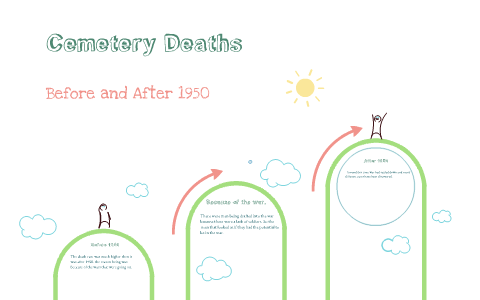 Cemetery Demography by Terenzo Radcliff on Prezi