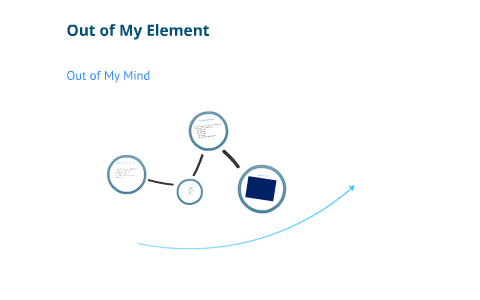 Out Of My Element, Out Of My Mind by Skyler Hammer on Prezi