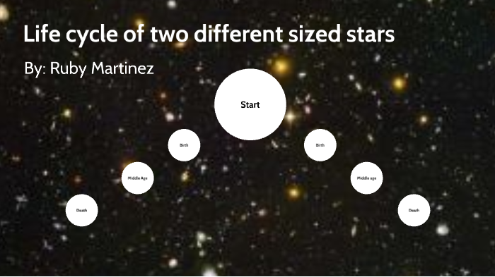 Life cycle of different type of stars by Ruby Martinez on Prezi