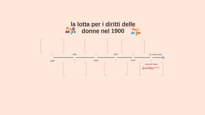 la lotta per i diritti delle donne nel 1900 by alice rizzi