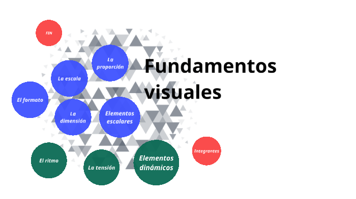 Elementos dinámicos de la imagen by Jhoselyn Vega on Prezi