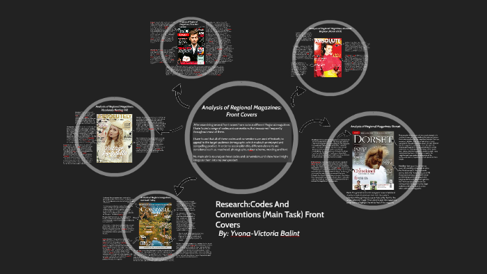 Research:Codes And Conventions (Main Task) Front Covers by Yvona ...