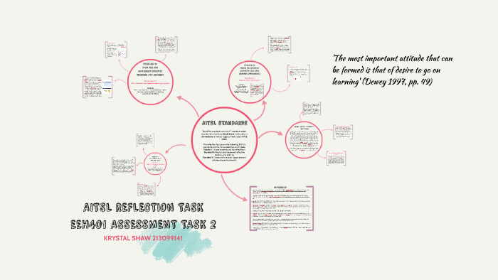 AITSL REFLECTION TASK by Krystal Shaw on Prezi
