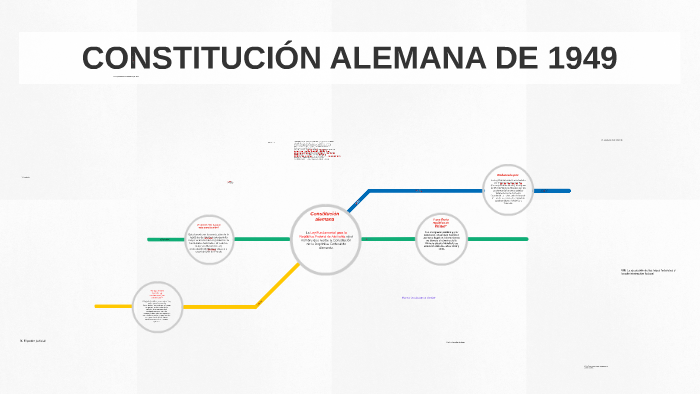 CONSTITUCIÓN ALEMANA DE 1949 by The Clan on Prezi