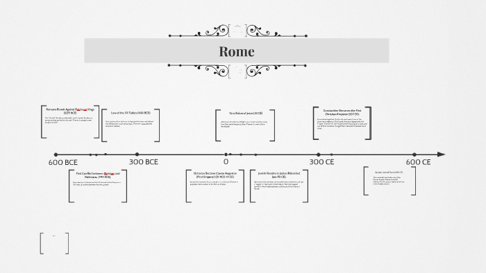 APWH Timeline by Cody Fred on Prezi