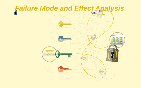 Failure Mode and Effect Analysis by Patricia Mae Ordonez on Prezi