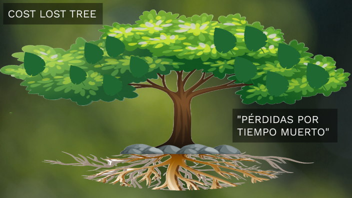 Cost Loss Tree by FRANCISCO ESPEJEL SAUCEDO on Prezi