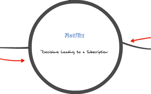 Netflix and its Consumer Decision-Making by Allen Garrison on Prezi
