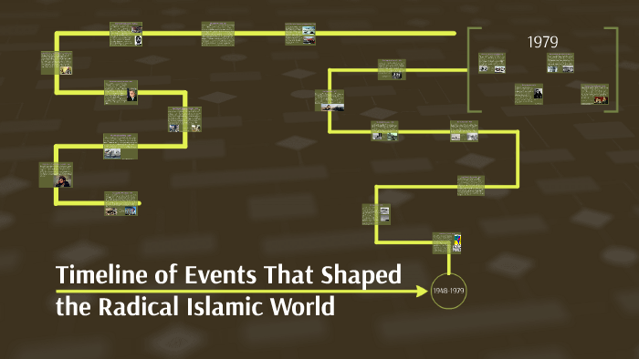 Timeline of Islamic Events 1948-1979 by Brent Edwards on Prezi
