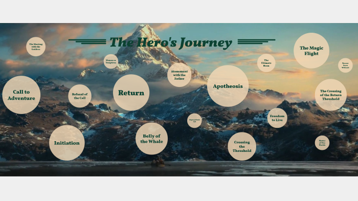 The Hobbit - Hero's Journey by Nicole Johnson on Prezi