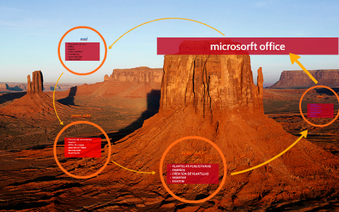 microsorft office by Cheshire Nightray Edy on Prezi