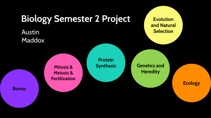 Biology Semester 2 Project by Austin Maddox on Prezi