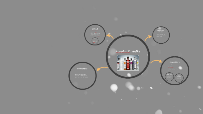 Absolut Vodka: A Branding Case Study by Felix Bethke on Prezi