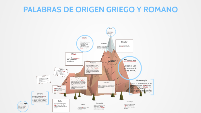 PALABRAS DE ORIGEN GRIEGO Y ROMANO by Lidia Ballesteros on Prezi