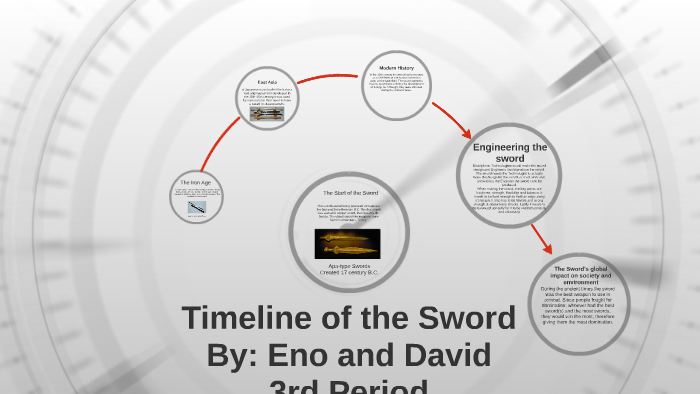 Timeline of the Sword by Eno Mbosowo on Prezi