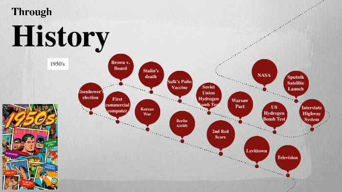 1950s timeline by Rebecca Kunkel on Prezi