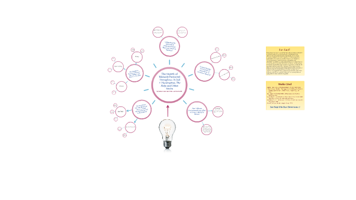 Growth & Maturity by Gabriel DeVoe on Prezi