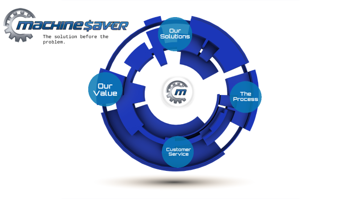 Machine Saver Solutions Platform by Colton Bach on Prezi