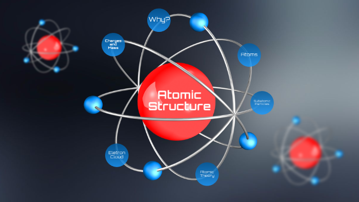 Atomic Structure by Katie Allen on Prezi