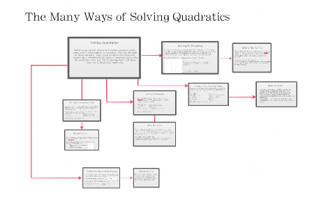 The Many Ways of Solving Quadratics by Emma Hirsch on Prezi