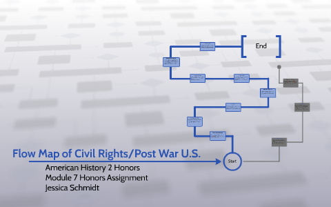 Flow Map of Civil Rights/Post War by Jessie Schmidt on Prezi