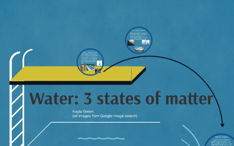 Water: 3 states of matter by Kayla Green on Prezi