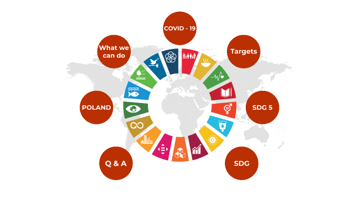 SDG 5 Gender Equality by Hosu Kim on Prezi