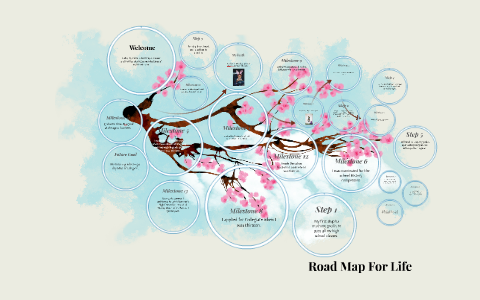 Road Map For Life by Dominique Weaver on Prezi