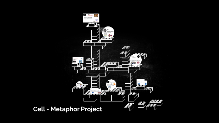 Cell - Metaphor Project by Moshi Mikato on Prezi