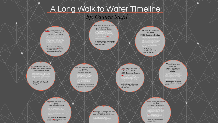 A Long Walk to Water Timeline by Cannen Siegel on Prezi