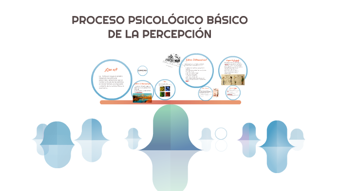 PROCESO PSICOLOGICO BÀSICO DE LA PERCEPCIÒN by banessa Enciso on Prezi