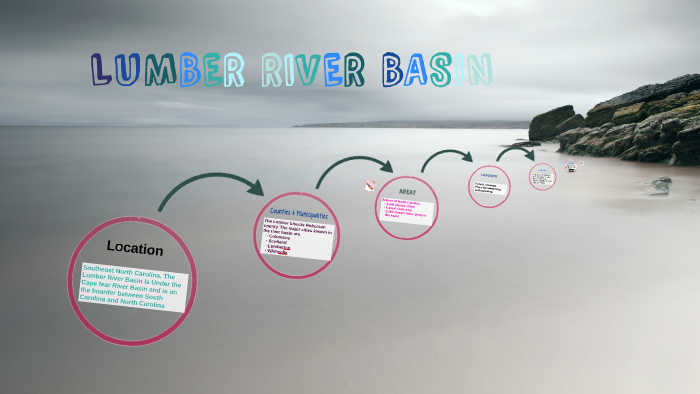Lumber River Basin by Alina Halstead on Prezi